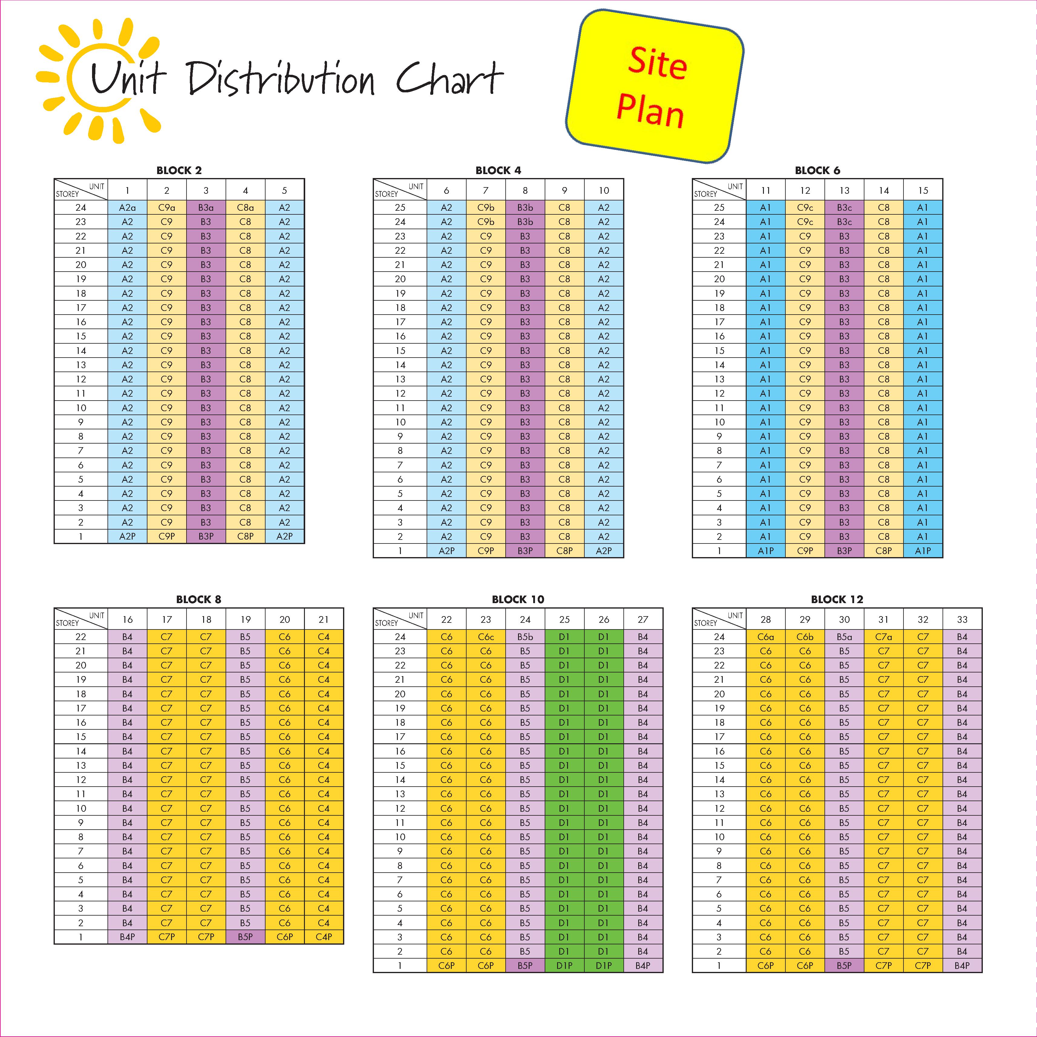 Stacked homes - Sol Acres Singapore Condo Floor Plans, Images And ...